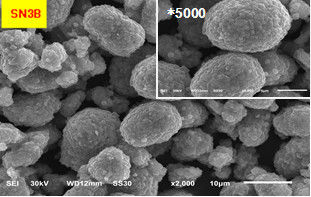 Lithium NCM Battery Cathode Materials For Automotive Battery ...