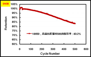 NCM Battery Cathode Materials For Automotive Battery Manufacturing Process